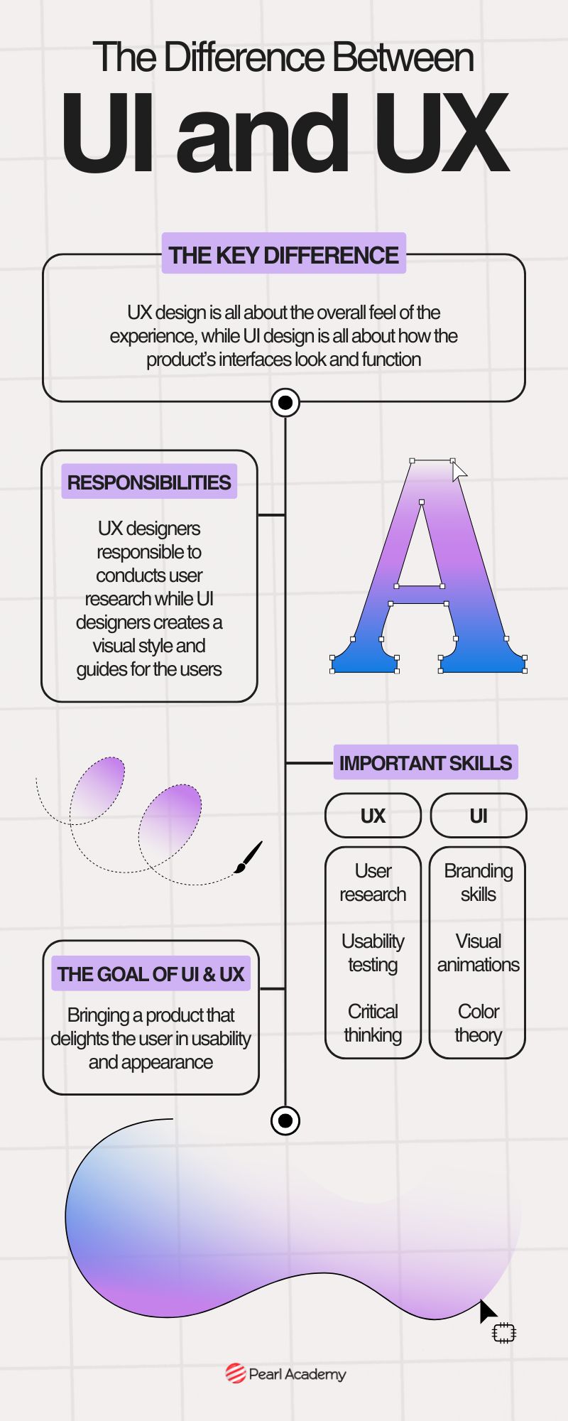 UI vs UX: What's the Difference between UI & UX Design?